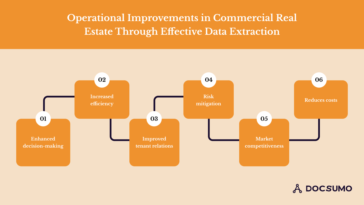 Data Extraction In Commercial Real Estate Use Cases Best Practices